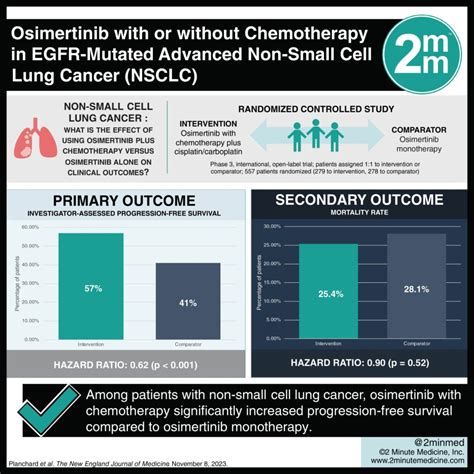 Visualabstract Osimertinib With Or Without Chemotherapy In Egfr