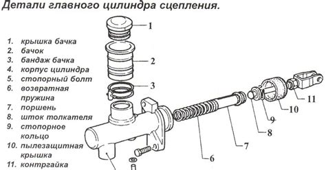 Цилиндр сцепления: назначение, устройство, принцип работы и неисправности