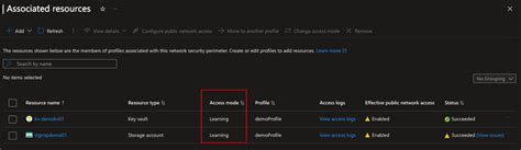 Securing Azure Paas Resources With Network Security Perimeter The