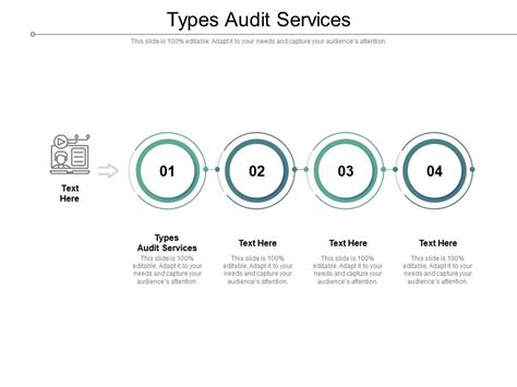 Types Audit Services Ppt Powerpoint Presentation Show Objects Cpb