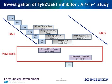 Leveraging Omics Biomarker In Early Clinical Trials Concept Utility