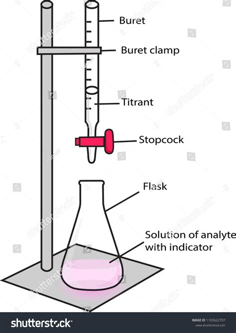 Acidbase Titration Phenolphthalein Indicator Stok Vektör Telifsiz 1103622707 Shutterstock