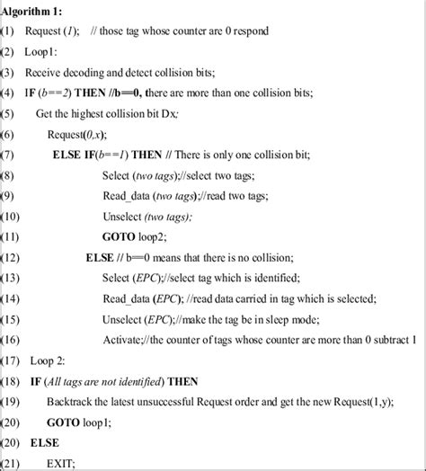 The Identification Algorithm For Reader Download Scientific Diagram