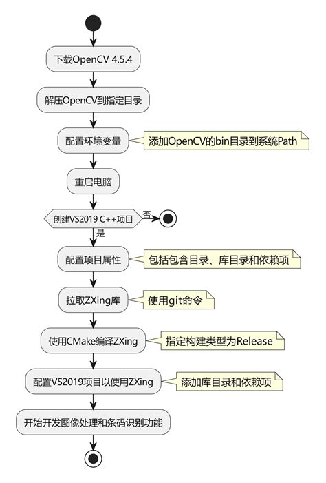 vs2019中配置c opencv 4 5 4完整指南 忆 恒心的技术博客 51cto博客