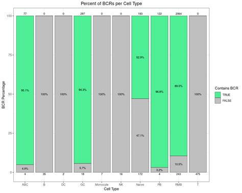 Integration Of BCR And GEX Data Immcantation 4 5 0 2024 01 25 Documentation