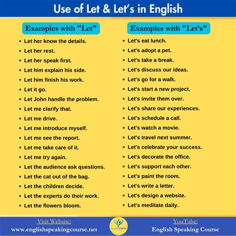 Difference Between Lets And Let
