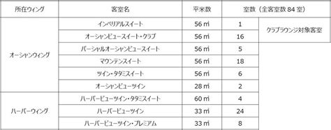 伊勢志摩リゾートマネジメント（株） 鳥羽国際ホテル 開業60周年を迎え2024年3月25日（月）リニューアルオープン ホテル・レストラン