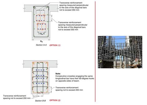 diagonal reinforcement for coupling beams first shown to be efficient