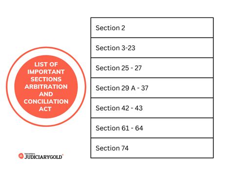 Arbitration And Conciliation Act Notes For Judiciary Preparation [download Pdf]
