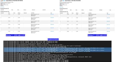 Github Visnunathan Analysis Of Yelp Dataset Using Spark Mpi Pandas