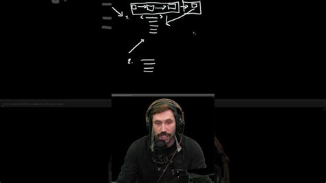 Tom Kotlar On Linkedin The Best Way To Learn Programming