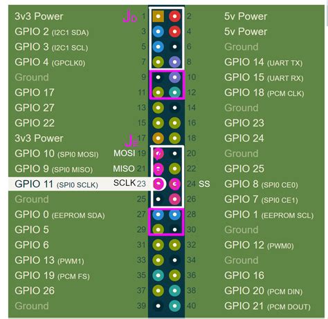 Zybo Z7 10 Short Circuit Between V3 3 And Gnd From Raspberry Pi Fpga Digilent Forum