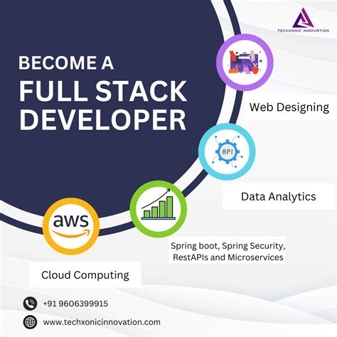 Techxonic Innovation On Linkedin Fullstackdevelopment Onlineclasses