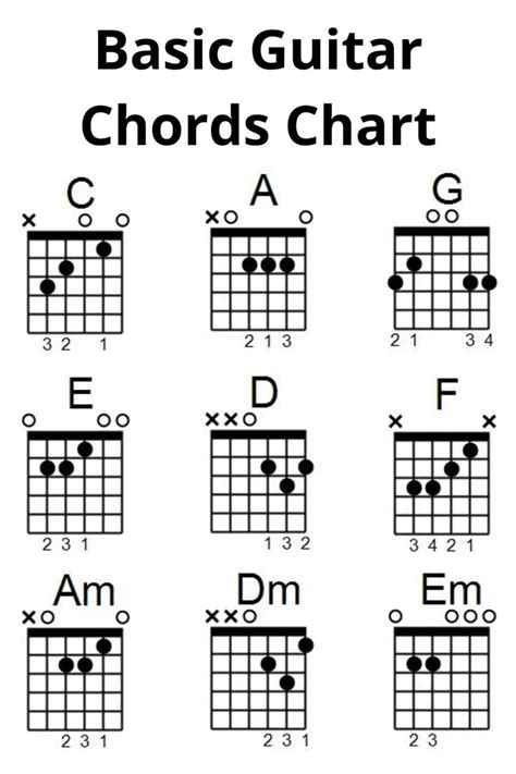 Basic Guitar Chords Chart Basic Guitar Chords Chart Guitar Chord