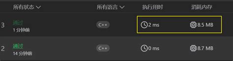 堆栈 Leetcode20有效括号 Csdn博客
