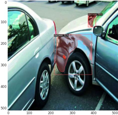 CNN Based Model Facilitates Classification And Damage Detection After Car Accidents SIAM
