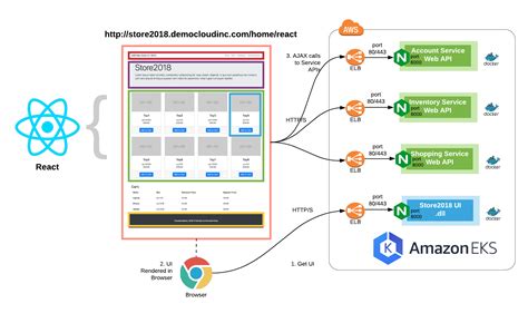 deploying a microservices application into eks introduction to aws eks lesson qa platform