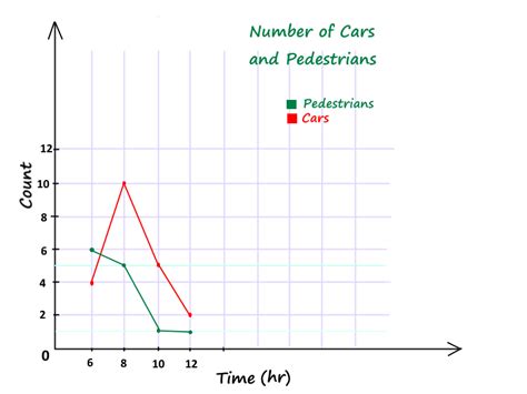 Add Line Graph To Bar Chart Ggplot R2 Line Chart Alayneabrahams