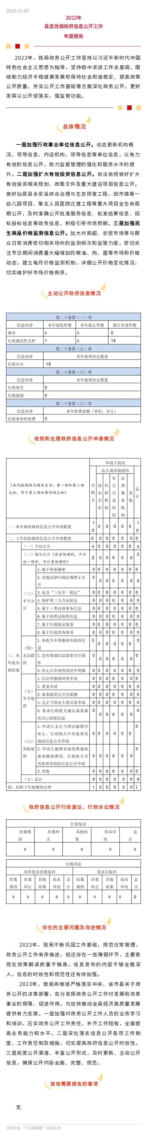 图解2022年发展和改革局政府信息公开工作年度报告
