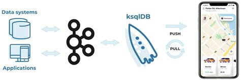 Confluents Newest Features In Q