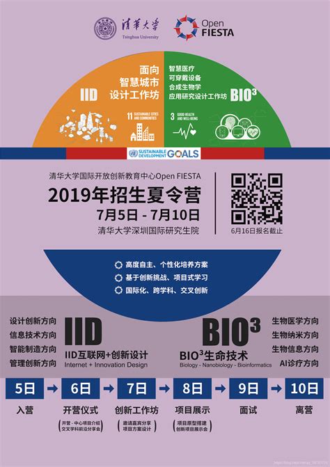 保研夏令营记录 上交清华深研院北大信工中科院自动化所上交自动化夏令营 Csdn博客