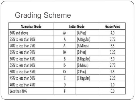 Grading