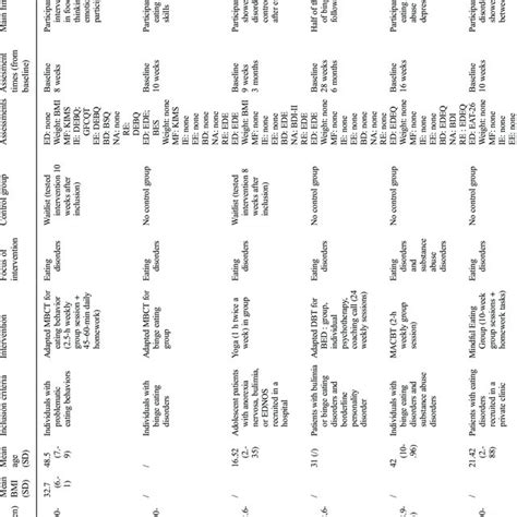Anorexia Nervosa Compared To Bulimia Nervosa Top Greater