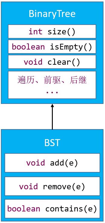 重构二叉搜索树（继承二叉树） 阿汤笔迹