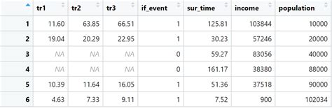 Survival Analysis What To Deal With Time Dependent Variables In Cox