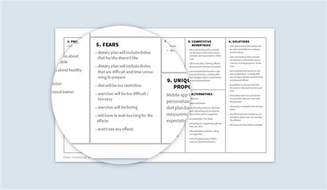 develop your startup with user centered design canvas
