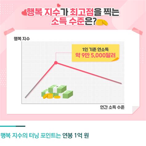 돈과 행복의 상관관계는 버는 것보다 쓰는 것이 좌우한다