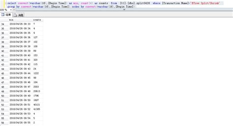 What Is The Shrinkd In Sql Server Logs Database Administrators