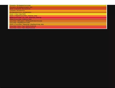 Profiling Ruby Ppt