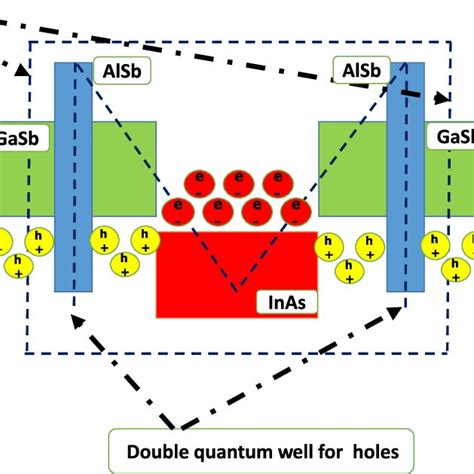 Schematic Structure Diagrams Of A A Conventional Organic Upconversion