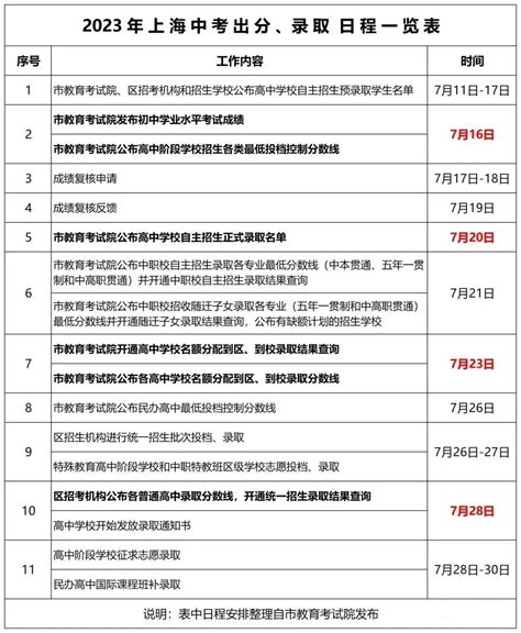 2023年上海中考放榜转轨国际学校还来得及吗