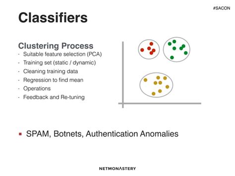Threat Detection Using Analytics And Machine Learning Ppt