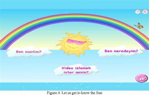 Figure 4 From The Effects Of The Computer Based Instruction On The Achievement And Problem