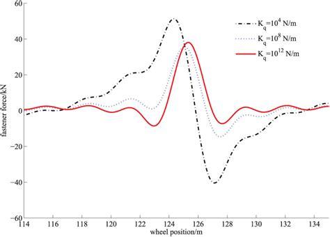 Effect Of Dowel Joints On Dynamic Behavior Of Traindiscrete Floating Slab Track System Gang