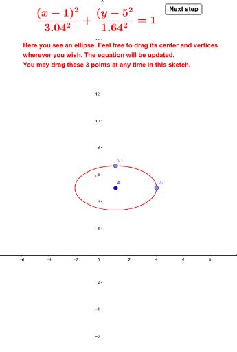 Interactive Ellipse Geogebra