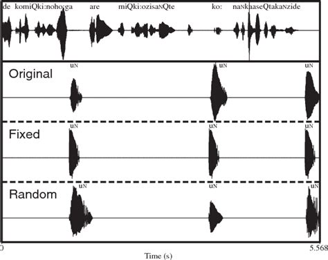 Figure 1 From Dynamic Aspects Of Aizuchi And Its Influence On The