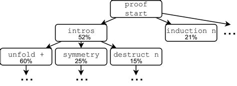 Qedcartographer Automating Formal Verification Using Reward Free Reinforcement Learning Ai