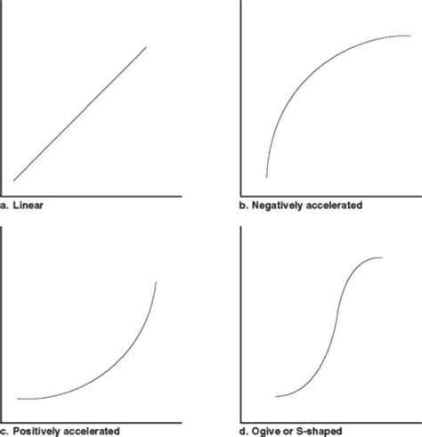 Motor Learning Chp 5 7 Flashcards Quizlet