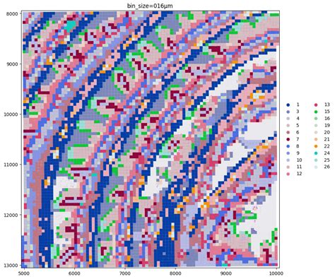 Technology Focus Visium Hd — Spatialdata