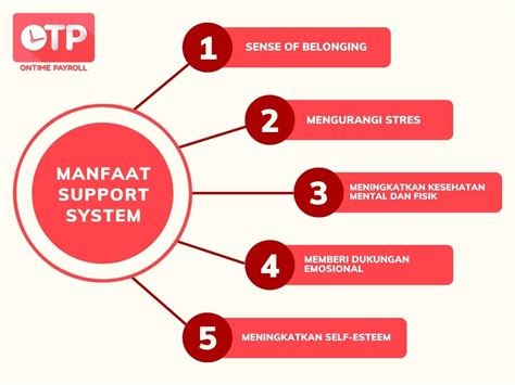 Apa Itu Support System Manfaat Dan Cara Membangunnya Ontime Payroll