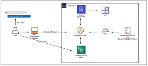 Mastering Dynamodb Global Tables Building Highly Available Multi