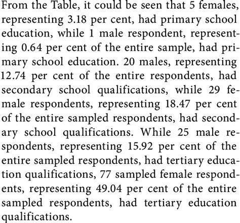 Represents The Cross Tabulation Of The Qualifications And Gender Of The