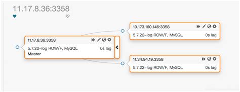 orchestrator mysql主库故障切换源码分析 orchestrator 故障后变成 downtime csdn博客
