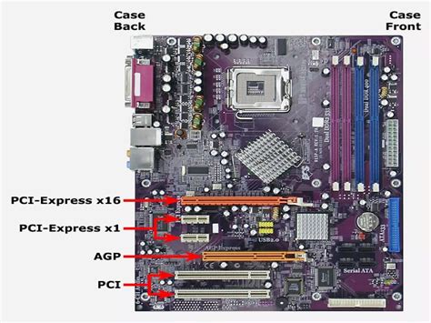 Parts Of System Unit Ppt
