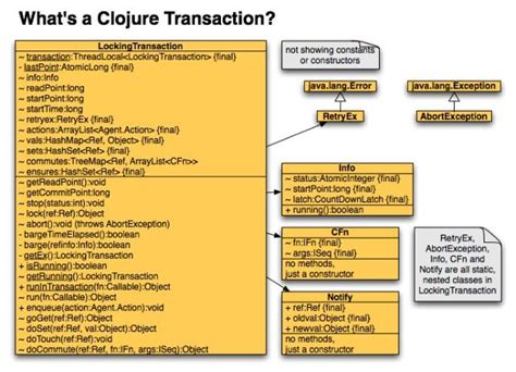software transactional memory and clojure r programming