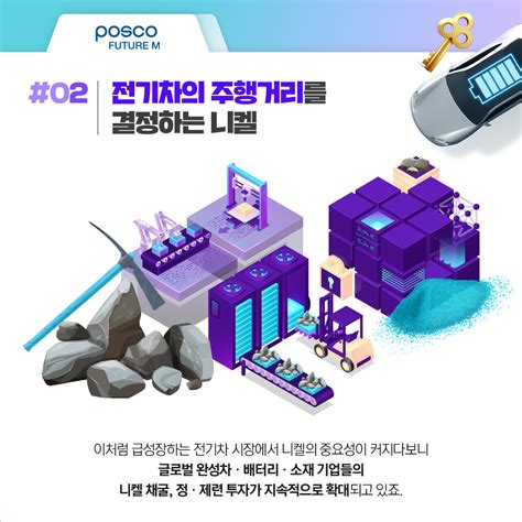 미소대리의 이슈 체크 전기차 시장의 열쇠 니켈 뉴스룸 포스코퓨처엠